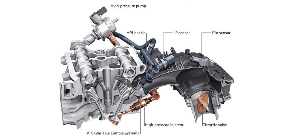 Patenttrend: directe injectie