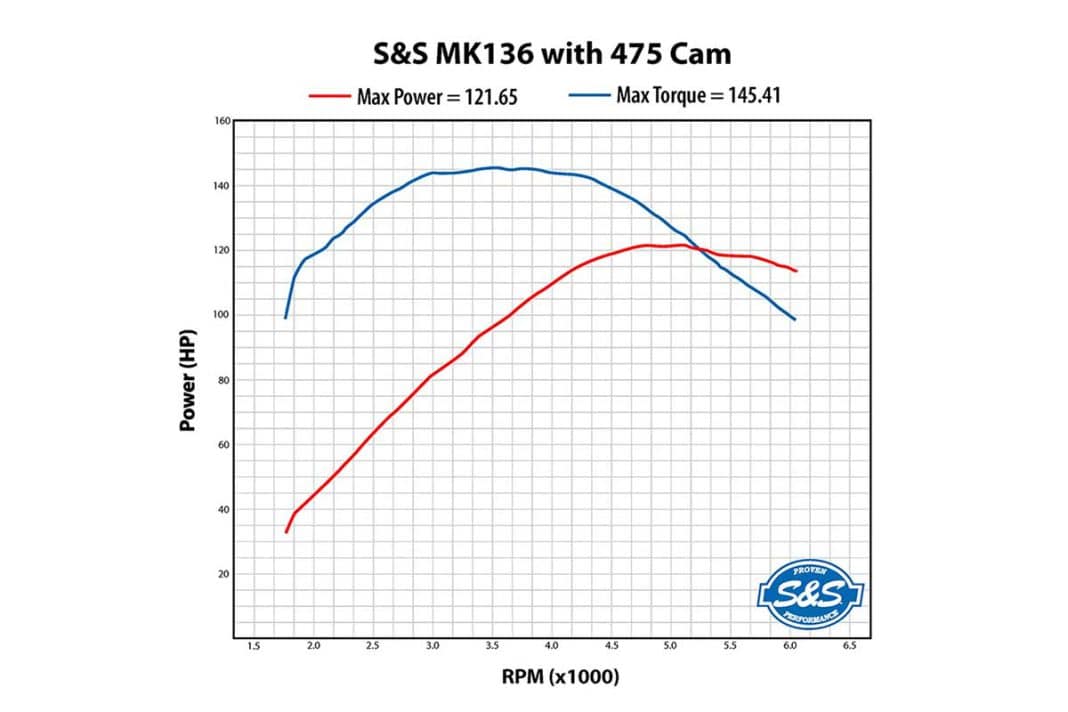 S&S kondigt MK136 Crate Engine aan